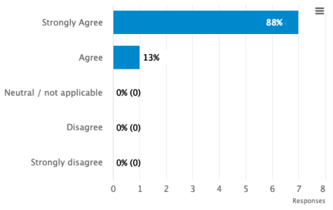 Employee Engagement Survey Questions - The HR Booth