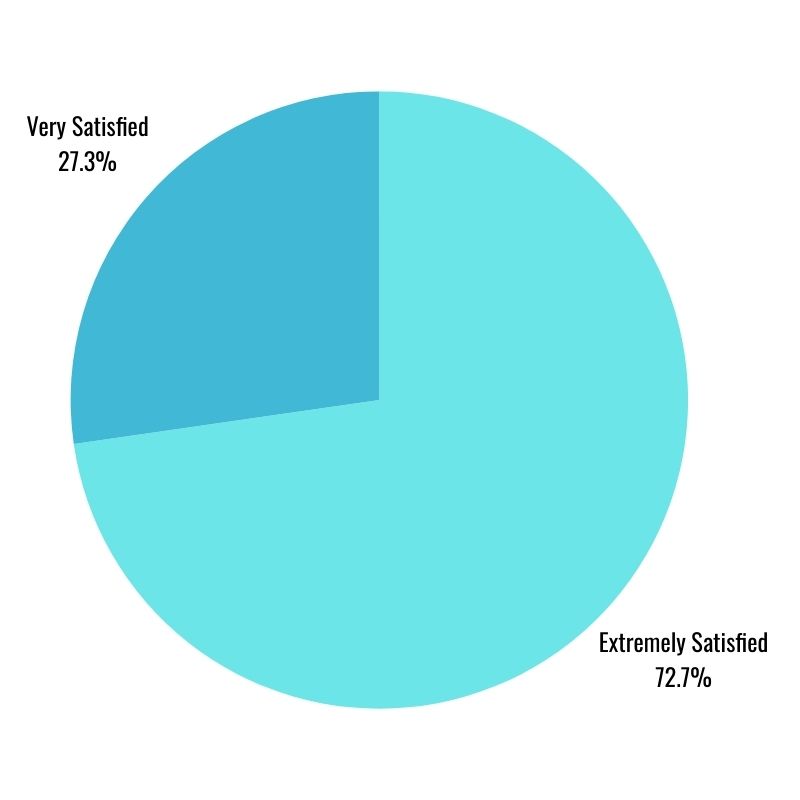 HR Experts | Meet The Team - The HR Booth