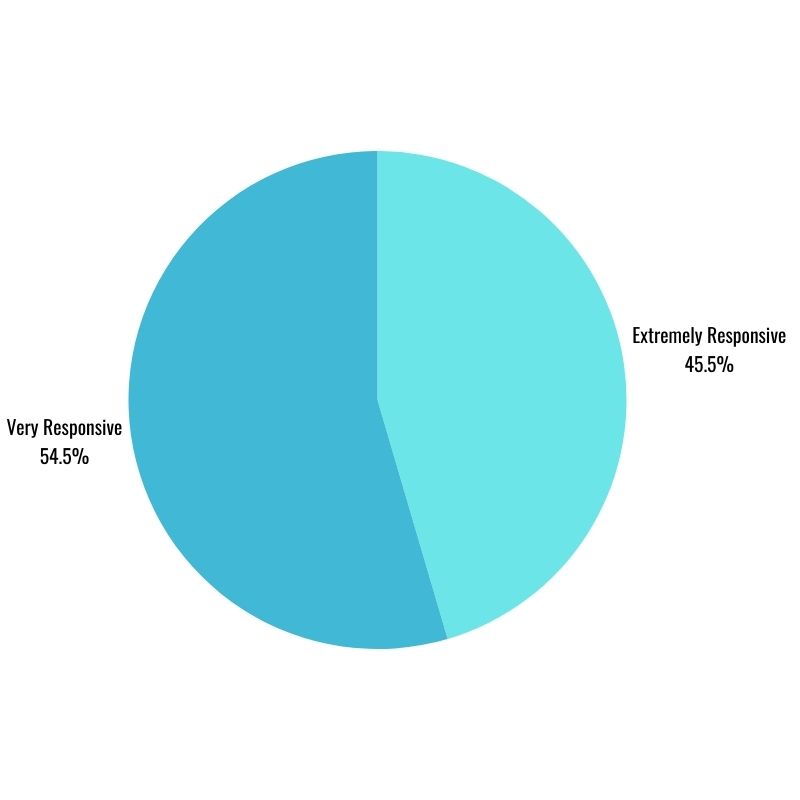 HR Experts | Meet The Team - The HR Booth